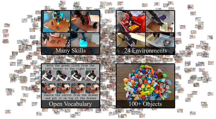 BridgeData V2: A Dataset for Robot Learning at Scale 阅读笔记 - 知乎