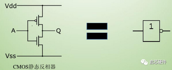 对SRAM的三种层次的认识，你都掌握了吗？ - 知乎