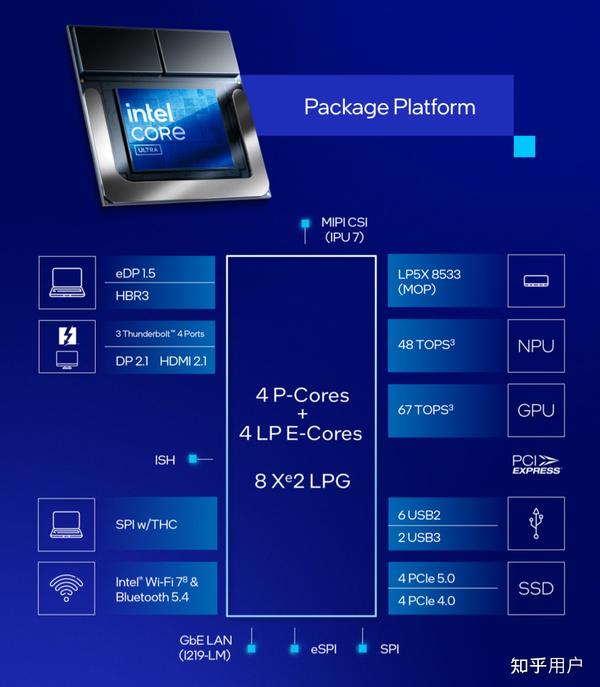 thinkbook14+2024续航怎么样?真的只有2到5小时吗？