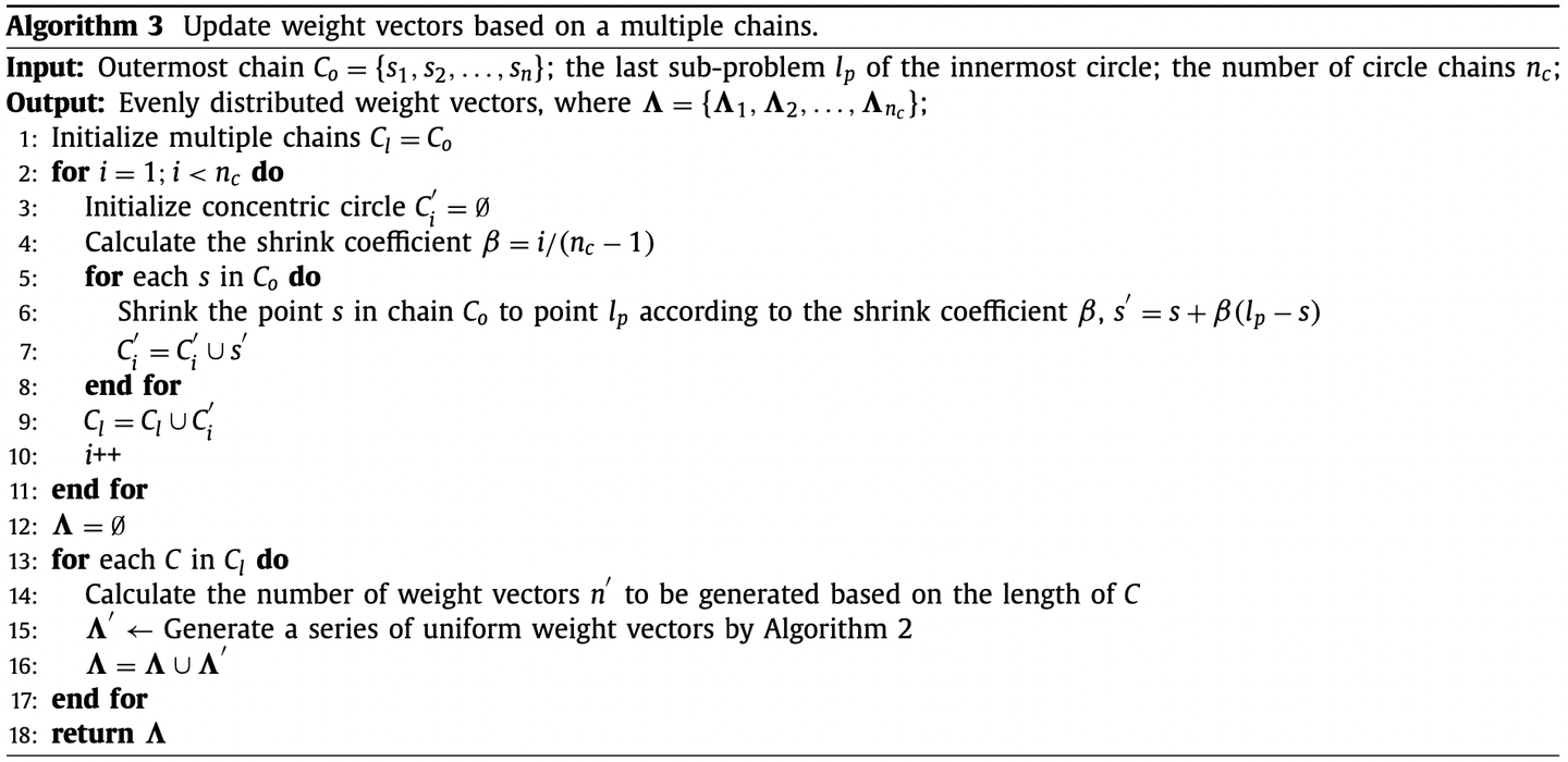 论文阅读： MOEA/D with a self-adaptive weight vector adjustment strategy based on chain segmentation - 知乎