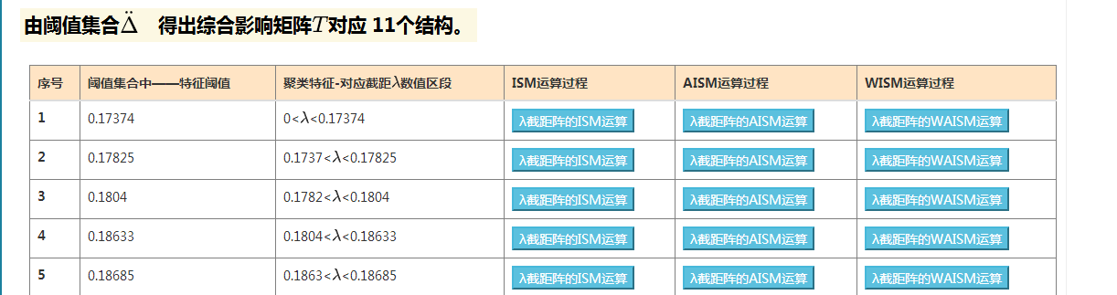 DEMATEL方法关系矩阵怎么确定？ - 知乎