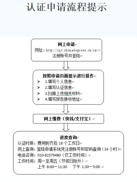 如何做CDGDC认证？ - 知乎