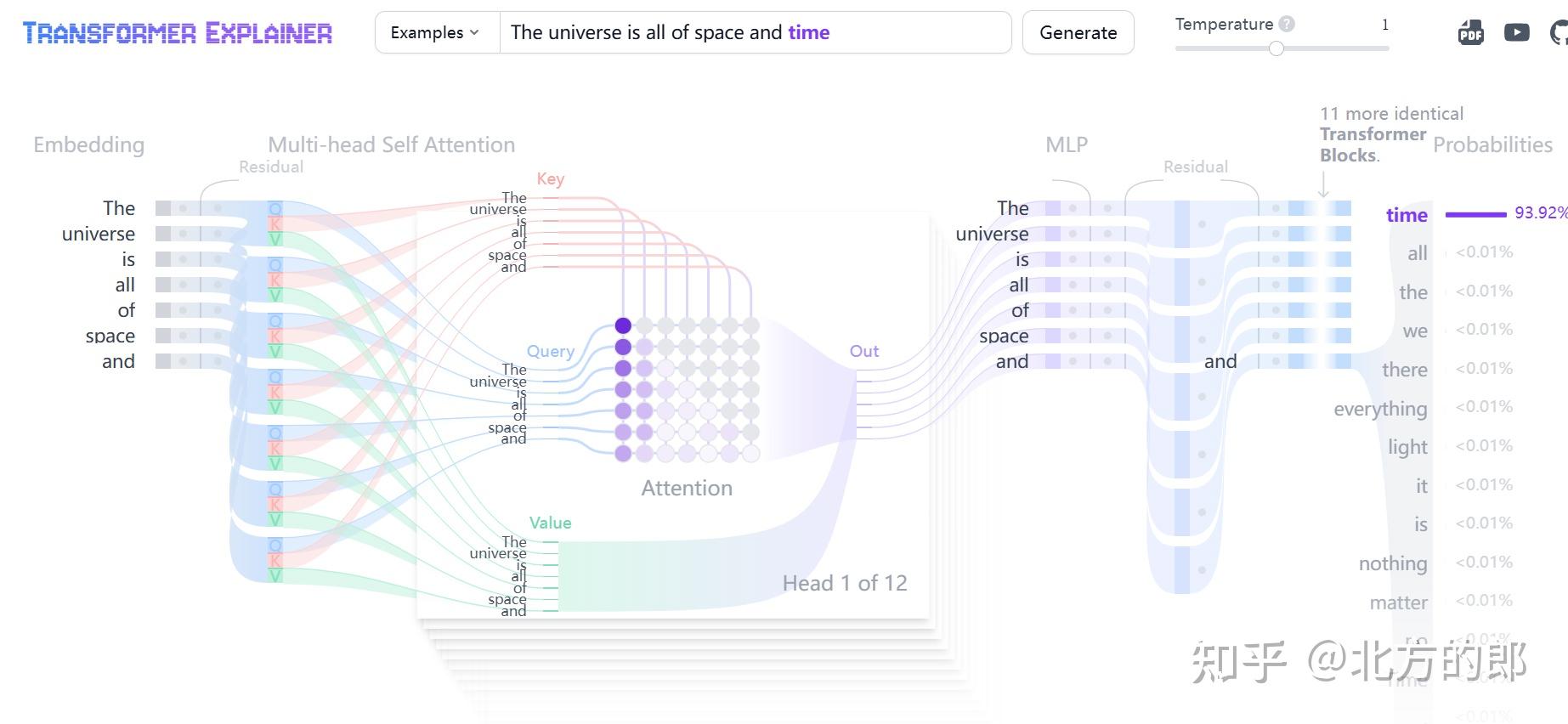 Transformer Explainer：交互式学习Transformer模型的利器，配合本文详解，轻松掌握Transformer - 知乎