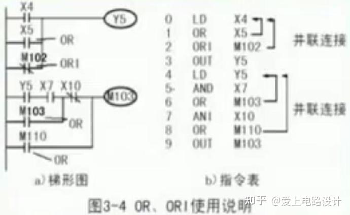 三菱FX系列PLC-编程1 - 知乎