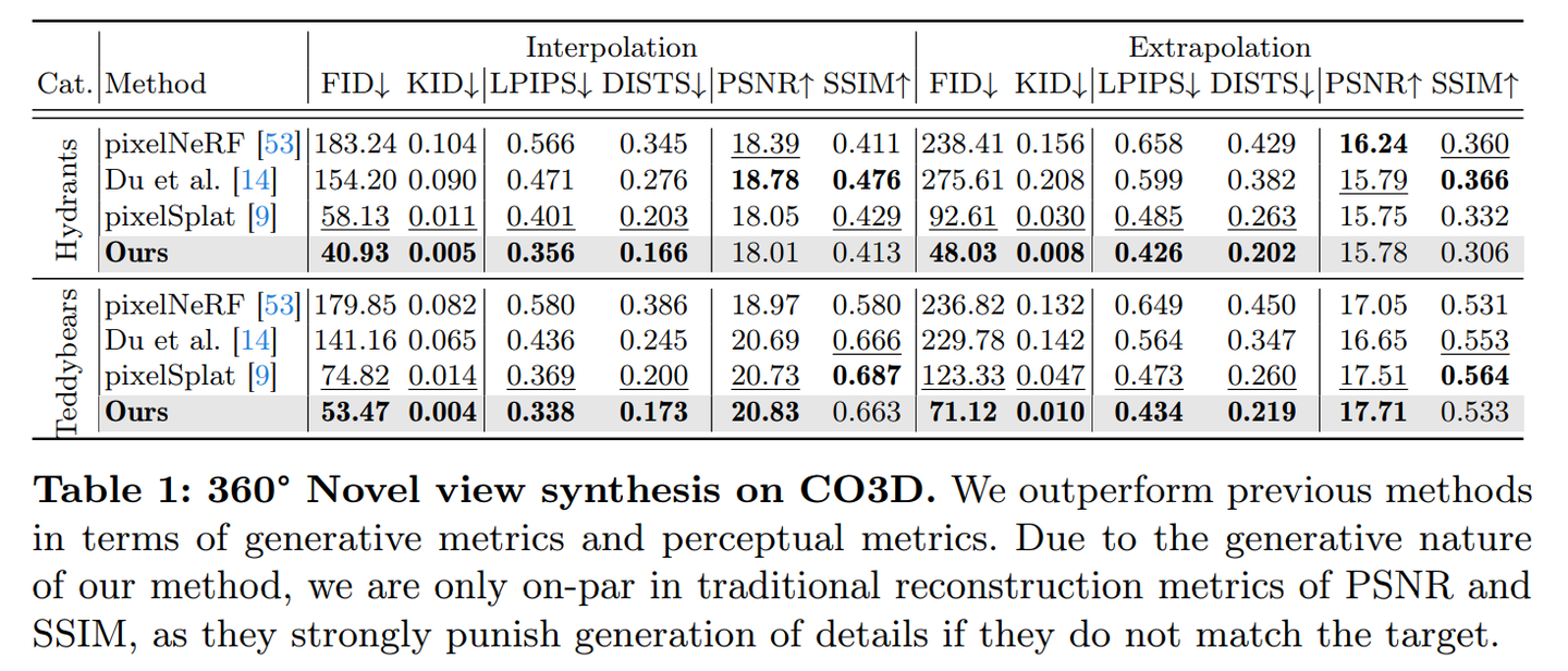 NeRF/3DGS&Beyond 03.28(REFRAME、NeP、2DGS、DN-Splatter、GSDF、LatentSplat、BAGS、Spike-NeRF、CVT-xRF等) - 知乎