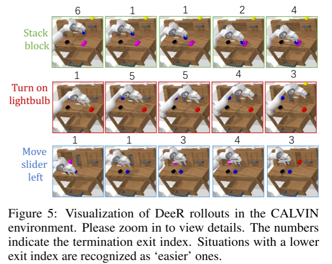 计算成本减少5倍！NeurIPS 2024 | DeeR-VLA：高效机器人执行的多模态大模型推理 - 知乎