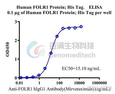 ADC领域极具潜力的抗癌靶点—FRα - 知乎