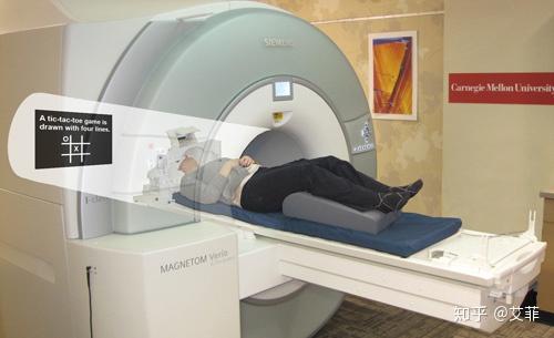 脑科学研究方法（三）功能性核磁共振 - 知乎