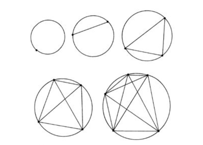 1,2,4,8,16……数列的下一项是什么？ - 知乎