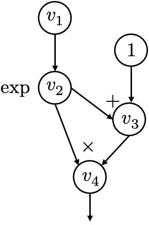 CMU dlsys 深度学习系统05. 自动微分框架的实现 - 知乎