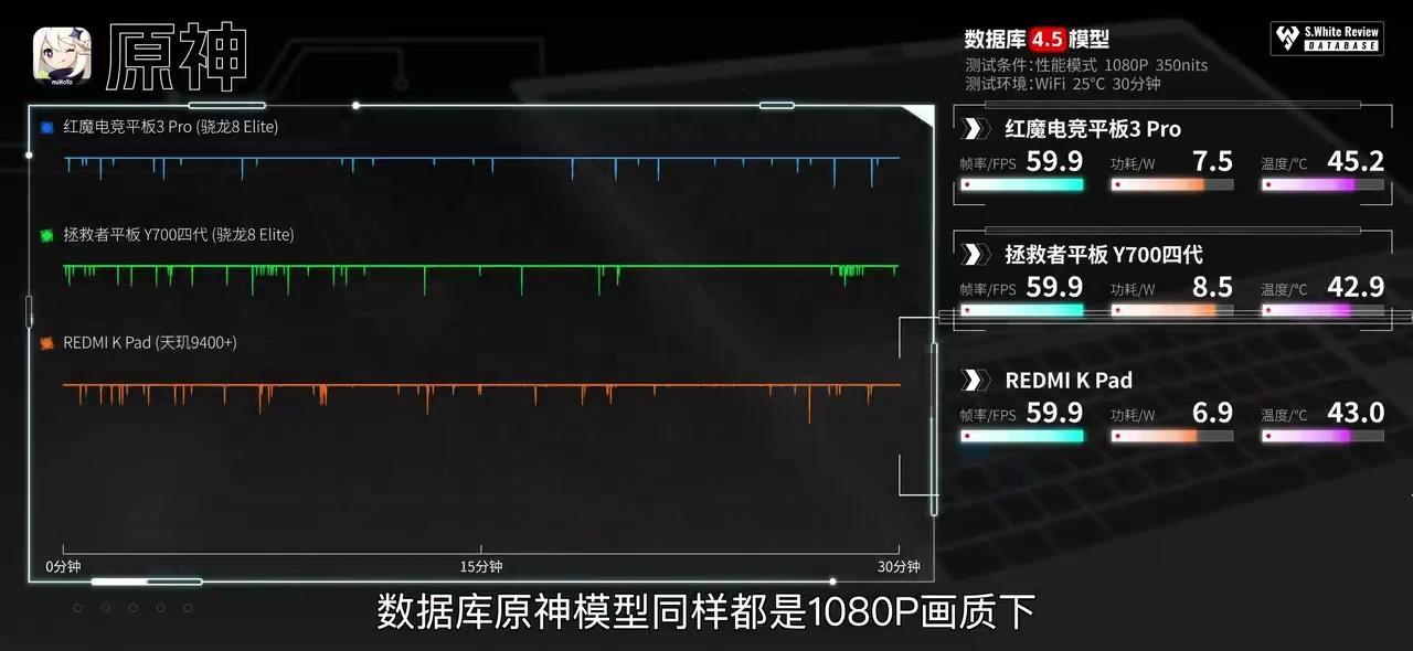 红米KPad实测米系首款性能小平板 够狂暴么 - 知乎