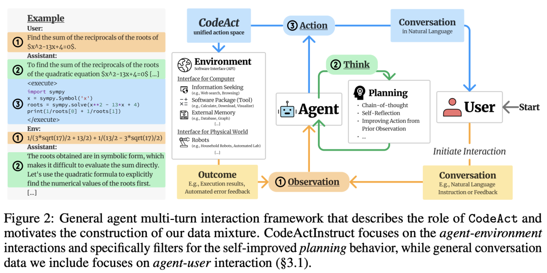 GPT-4绝对性能暴涨74.4%！UIUC苹果华人团队提出CodeAct，用Python代码统一LLM智能体行动 - 知乎