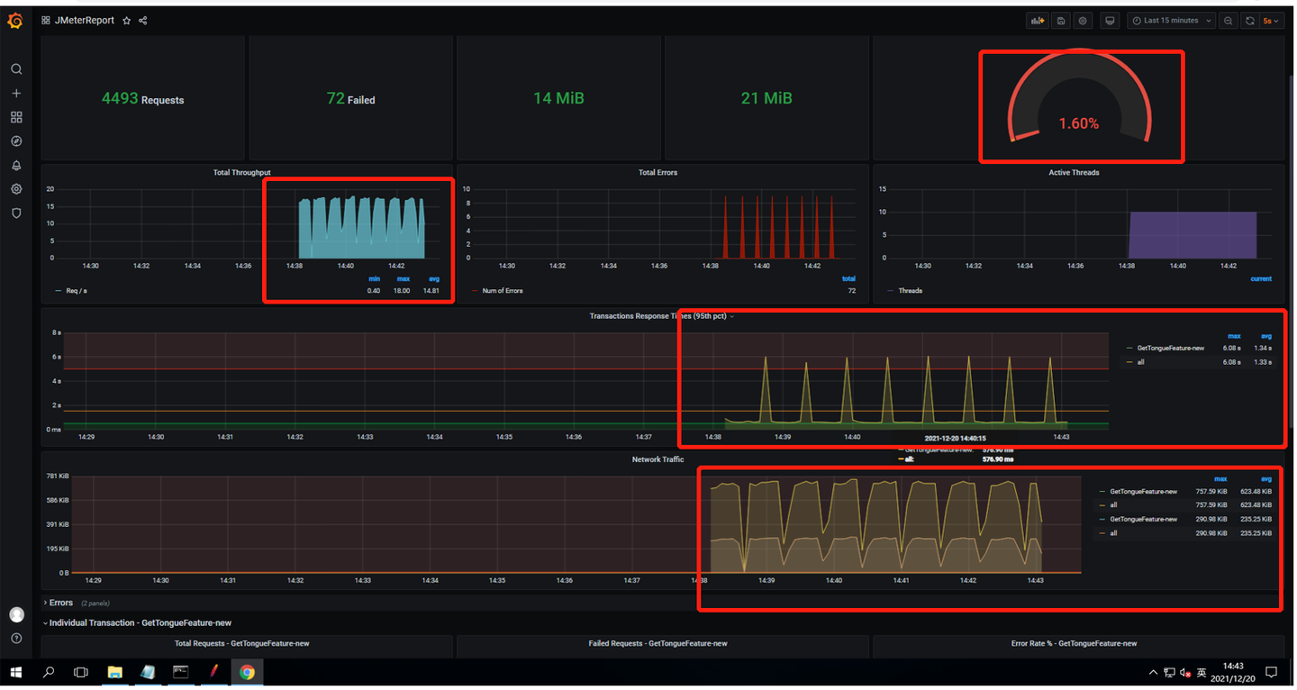 JMeter+Grafana+influxdb 性能测试监控 - 知乎