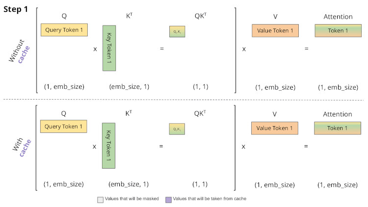 LLM(20)：漫谈 KV Cache 优化方法，深度理解 StreamingLLM - 知乎