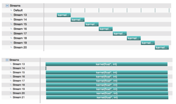 CUDA编程入门之 Simplify Concurrency - 知乎