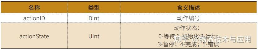 基于西门子PLC和VDA5050的AGV调度系统的开发与应用 - 知乎