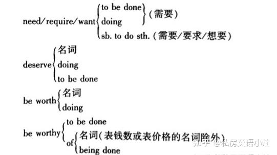 请问如何判断一个动词后是加 to do，还是加 doing？