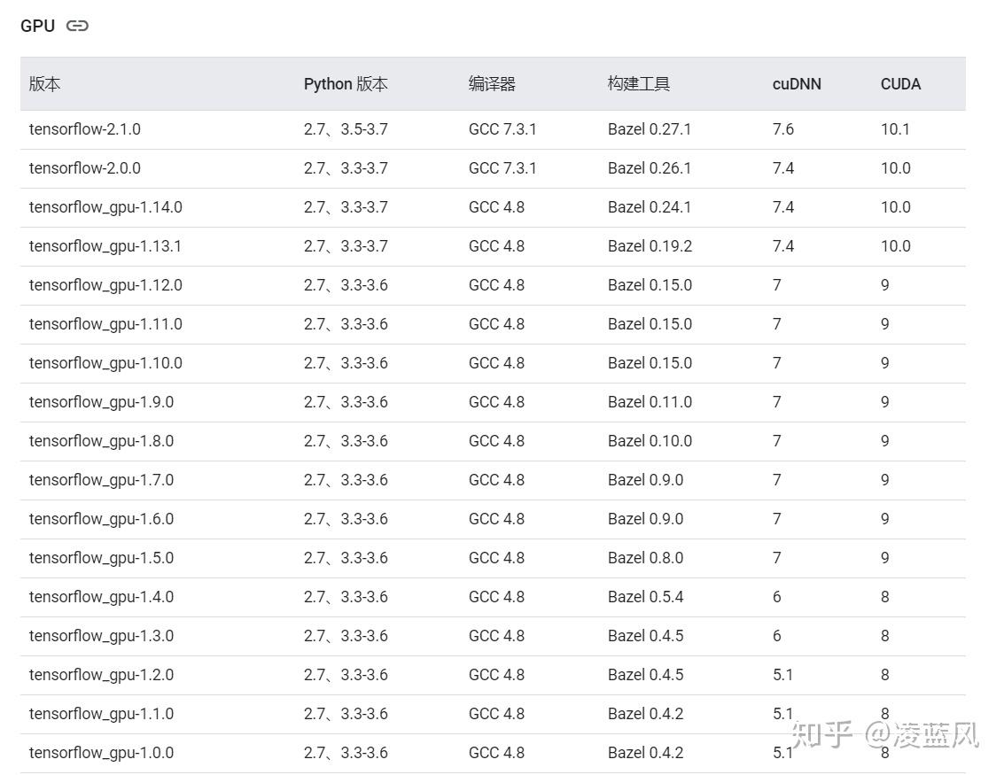 RTX3090运行Tensorflow1.15（CUDA 11.1） Docker、TF1.15测试环境 - 知乎
