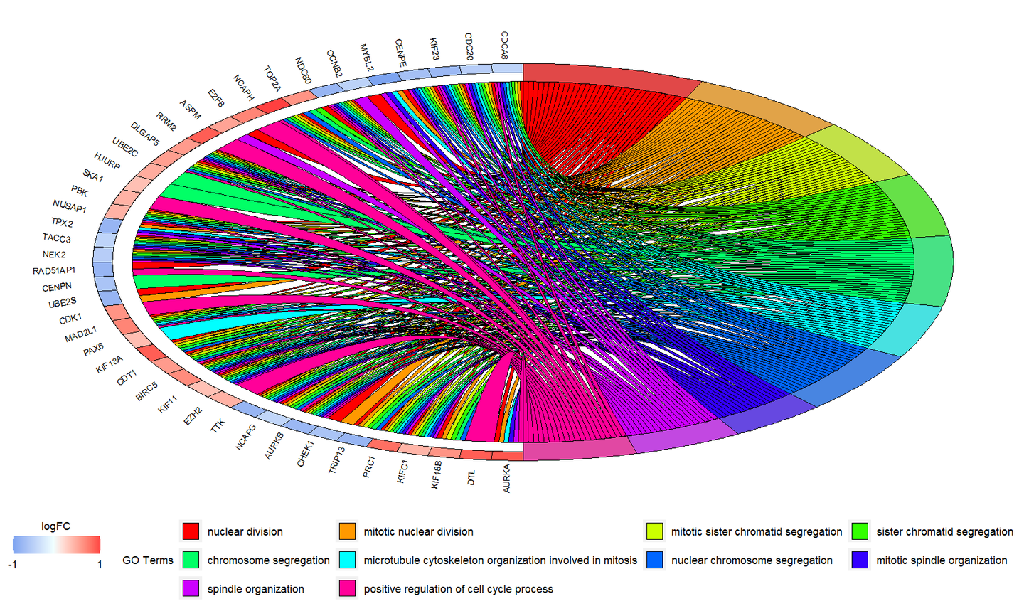 R语言clusterProfiler包GO富集分析（enrichplot包、GOplot包和ggplot2绘图） - 知乎