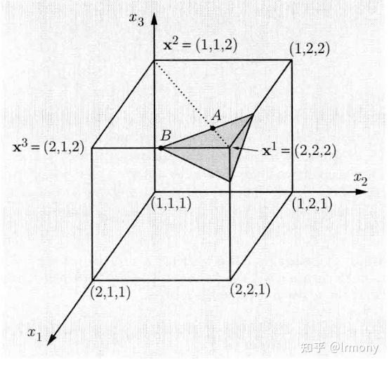 DW分解(Dantzig-Wolfe decomposition)原理及案例 - 知乎