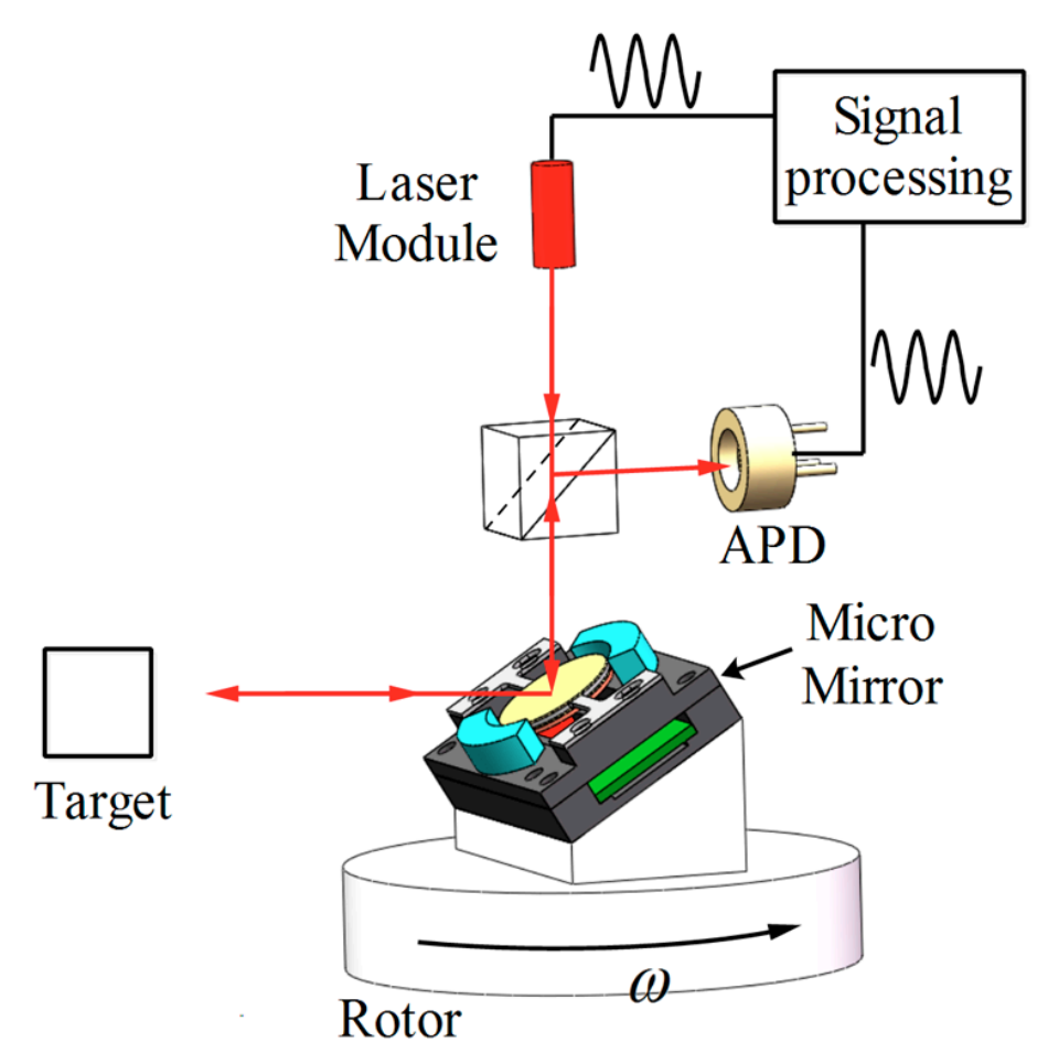 自动驾驶中的传感器技术29——Lidar（4） - 知乎