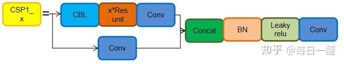 AI大视觉（十八） | Yolo v5的改进思想 - 知乎