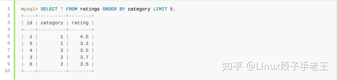 切记！MySQL中order by与limit不要一起用！ - 知乎