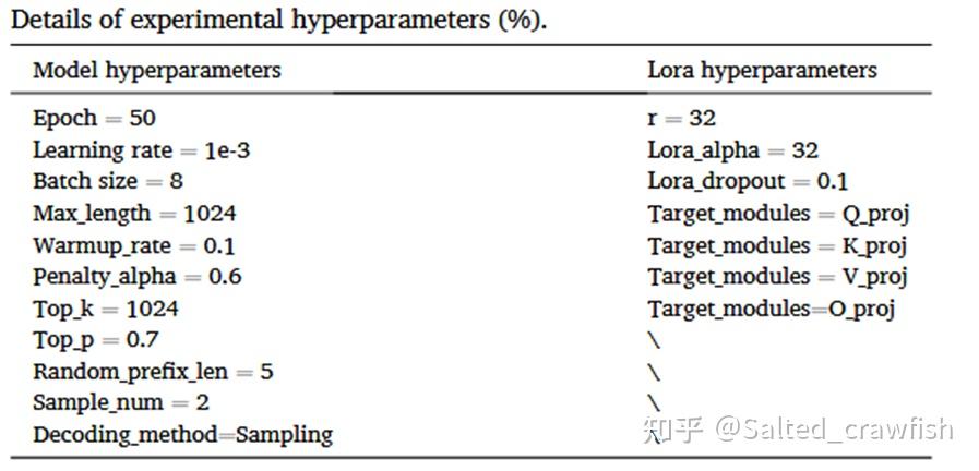 FD-LLM: Large language model for fault diagnosis of complex equipment - 知乎