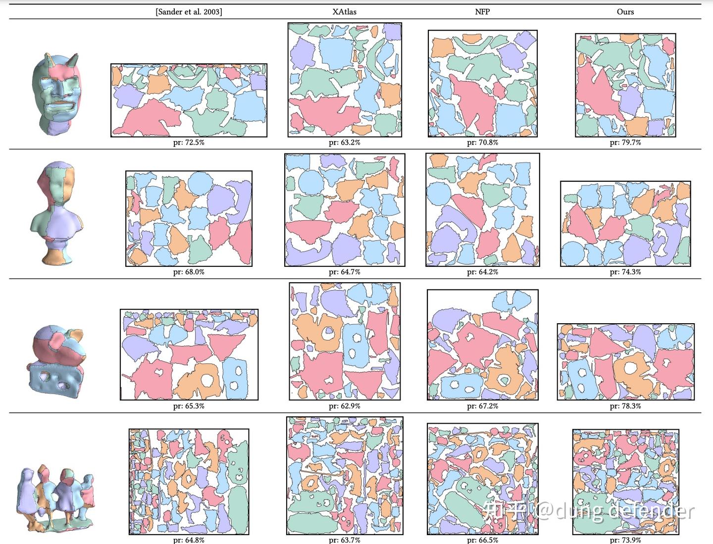 Learning-based 2D Irregular Shape Packing - 知乎