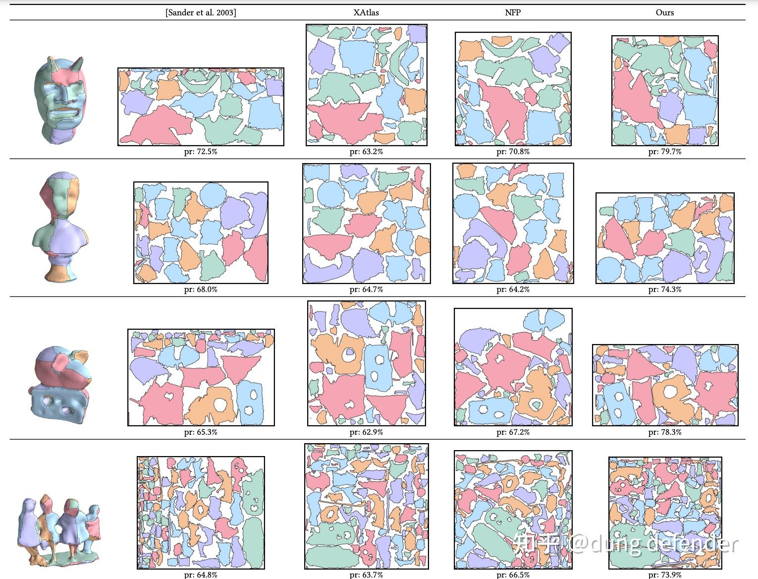 Learning-based 2D Irregular Shape Packing - 知乎