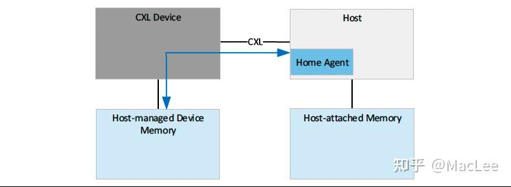 CXL分解内存和一致性协议 - 知乎