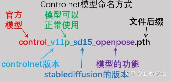 Stable Diffussion掌握ControlNet插件控图，保姆教程！ - 知乎