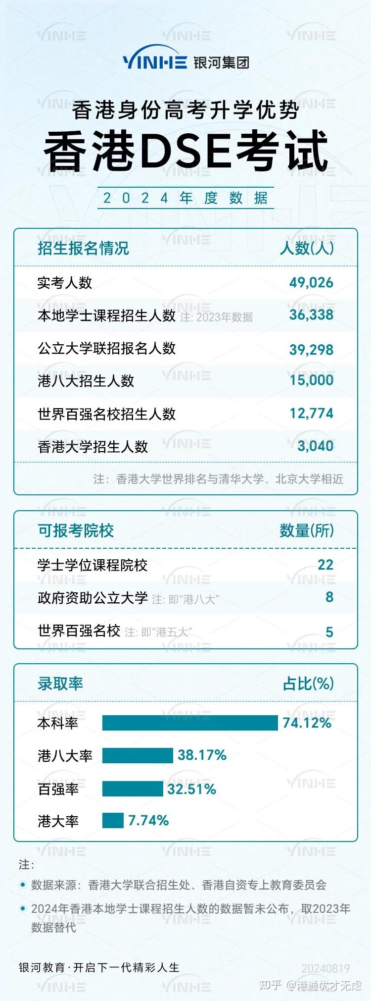 香港优才计划申请全攻略｜2025政策+申请指南+香港身份价值深度解析！ - 知乎