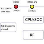 高通(Qualcomm) WiFi 7产品介绍 - 知乎