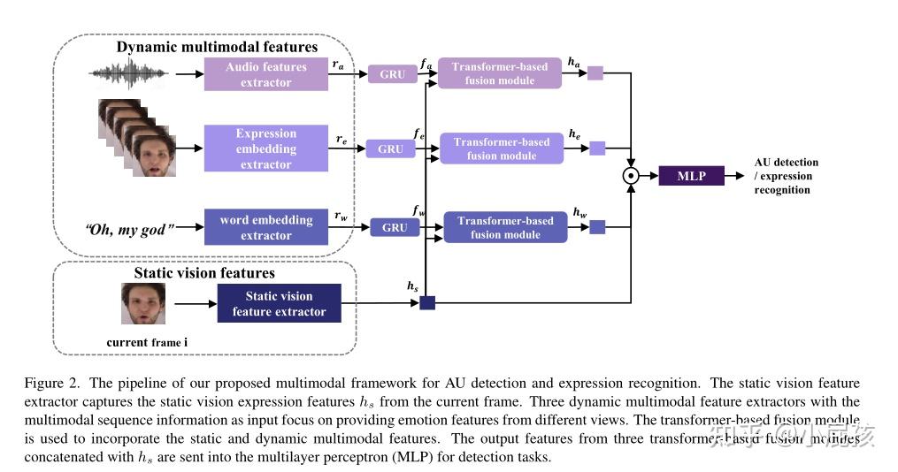 CVPR 2022 ABAW - 知乎