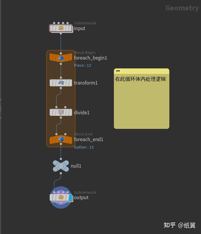 【Houdini+python】模型的批量处理 - 知乎