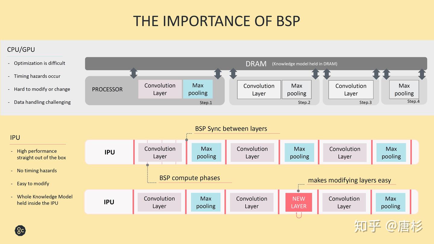深度剖析AI芯片初创公司Graphcore的IPU - 知乎