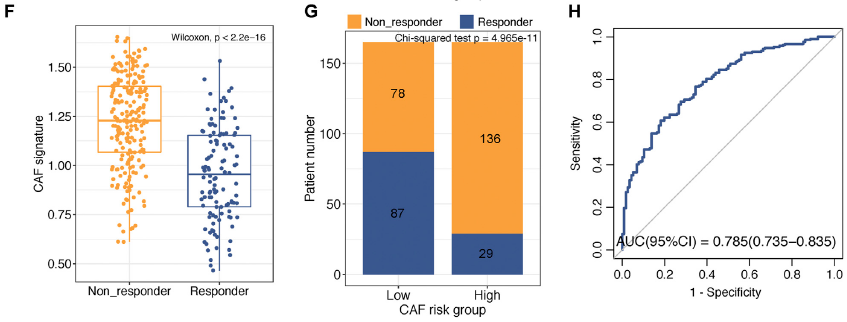 最新思路——巧用WGCNA分析GEO和TCGA数据，文章轻松上5分 - 知乎