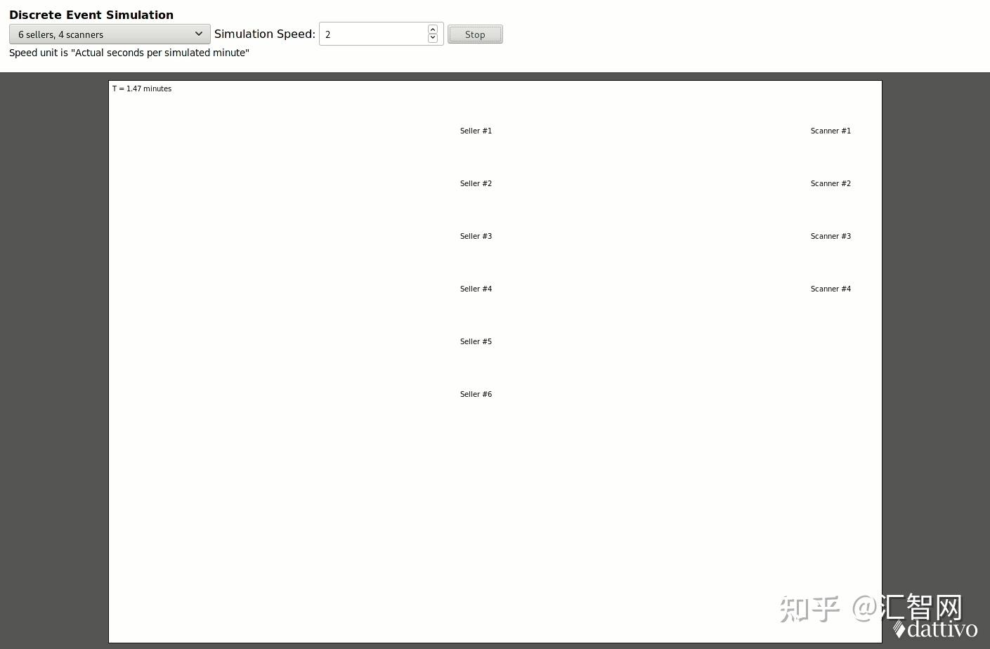 Python离散事件仿真入门【Simpy】 - 知乎
