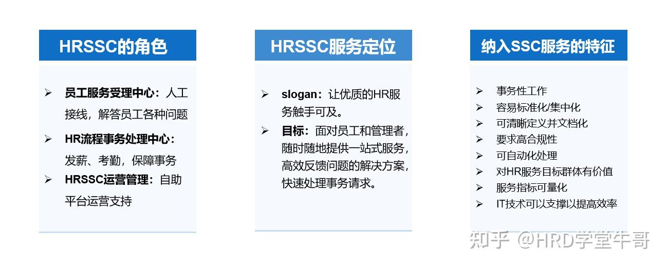 华为的人力资源管理那么牛，你知道华为HRBP的角色定位是什么吗？ - 知乎