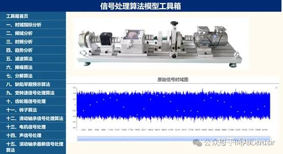 轴承健康监测诊断与智能维护系列套件：轴承-齿轮箱多功能实验台BGTB-2+轴承与齿轮箱健康监测与故障诊断算法工具箱+滚动轴承健康监测诊断与智能 ...