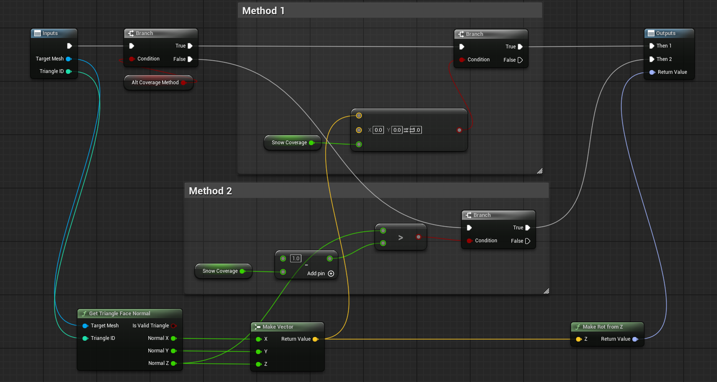 UE5 Geometry Scripting学习笔记——程序化积雪和蜡油生成 - 知乎