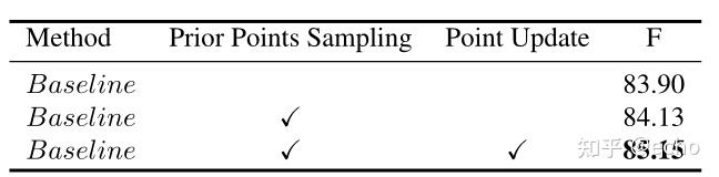 DPText-DETR: Towards Better Scene Text Detection with Dynamic Points in Transformer - 知乎