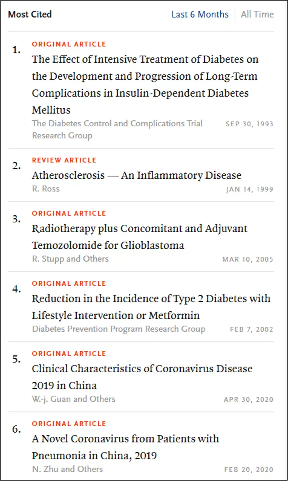 NEJM被引用最多的TOP10文献 - 知乎
