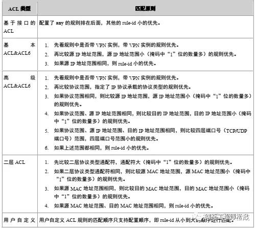 【网络干货】网络安全之ACL技术详解 - 知乎