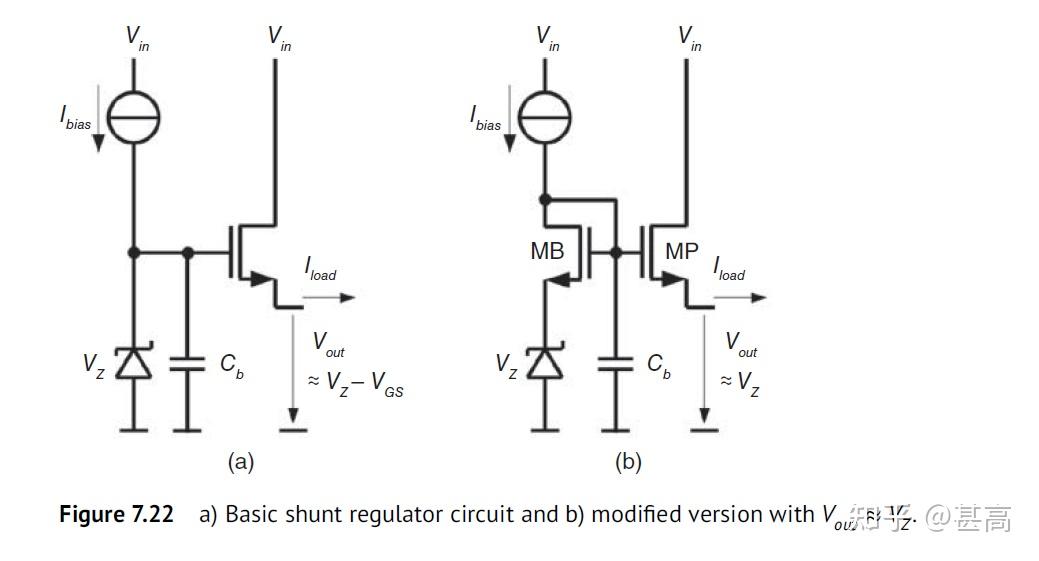 Chapter 7 Linear Voltage Regulators - 知乎