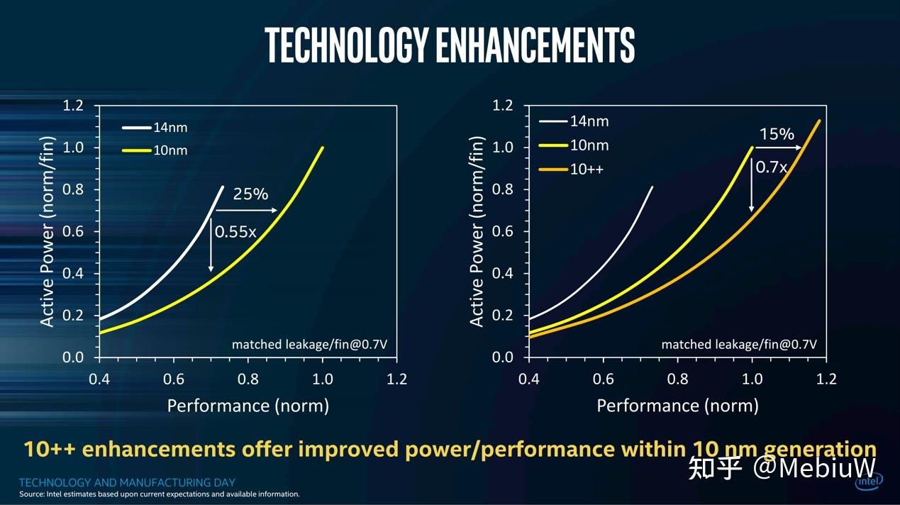 工艺百科-Intel 10nm篇：疯狂到极致就是翻车 - 知乎