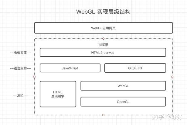 2D应用开发是选择WebGL 还是选择Canvas？ - 知乎