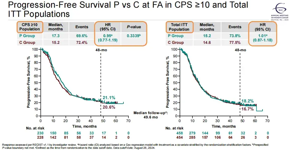 KEYLYNK-001试验给卵巢癌免疫治疗带来一缕曙光 - 知乎