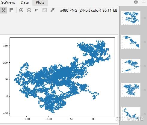 数据可视化 matplotlib和pygal - 知乎